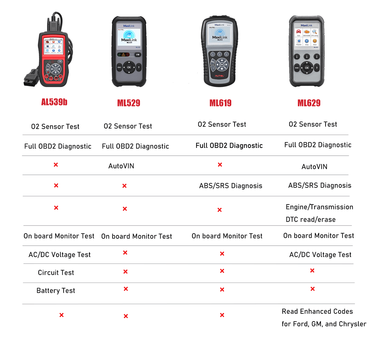 MaxiLink – Toptool