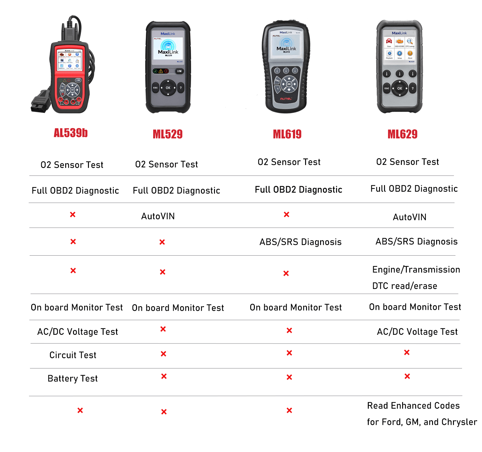 MaxiLink – Toptool
